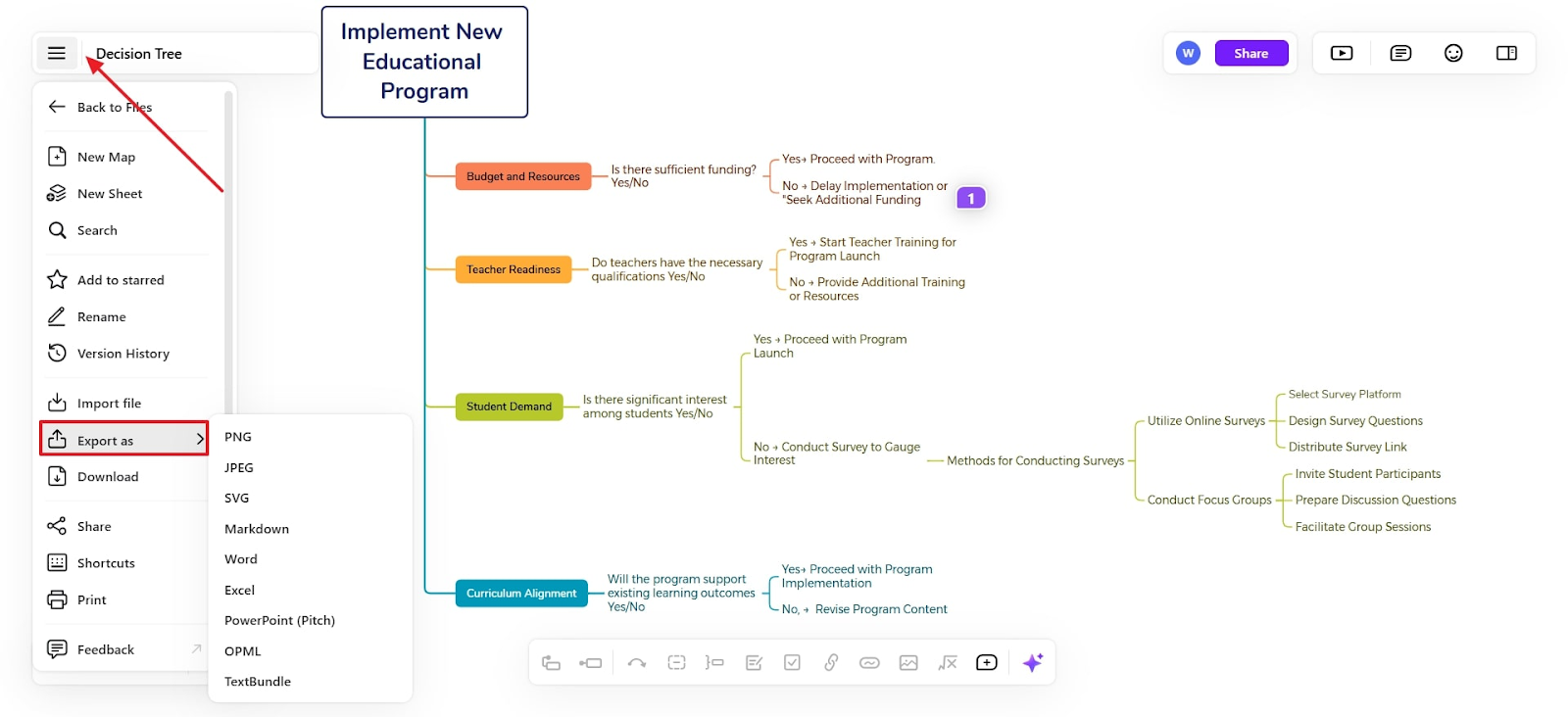 10 Best Decision Tree Makers for Smarter Business Planning