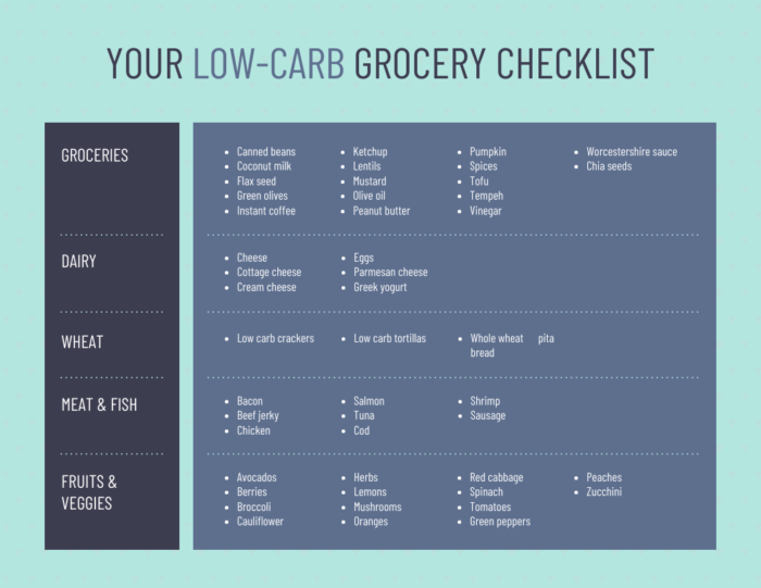13 Free Grocery List Template Options for Easy Shopping