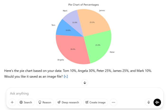 Top 8 AI Pie Chart Generators to Visualize Data Smarter in 2025