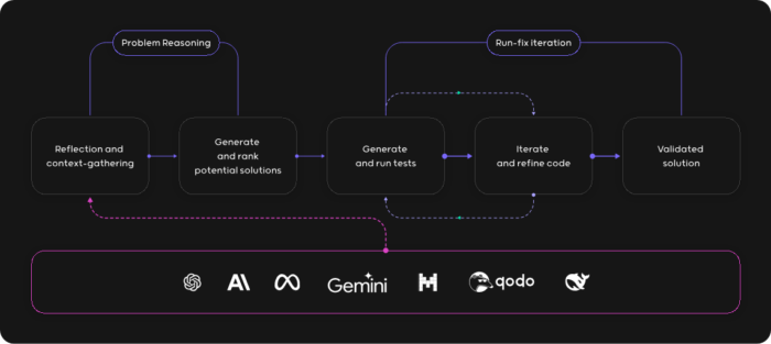 Top 10 Windsurf Alternatives for AI-Powered Coding in 2026