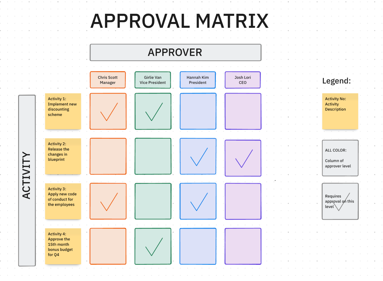12 Free Approval Matrix Templates to Streamline Decision-Making