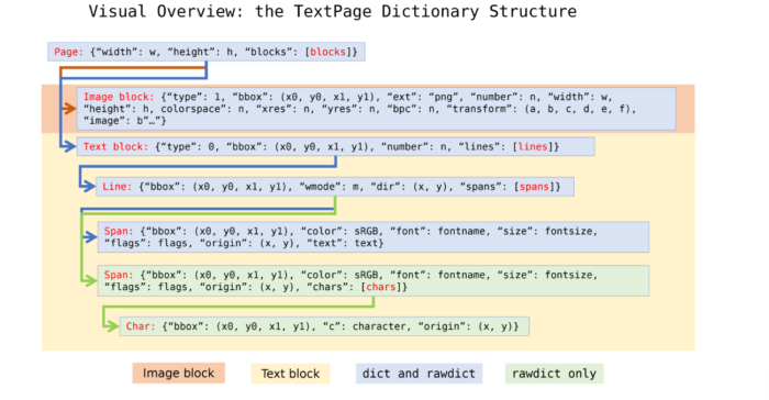 Top 10 PDF Parsers to Automate Document Processing in 2025