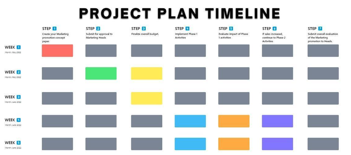 Free Figma Timeline Templates for Project Planning & Roadmaps