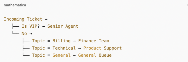 What Is Task Routing How To Automate Workflows Smartly