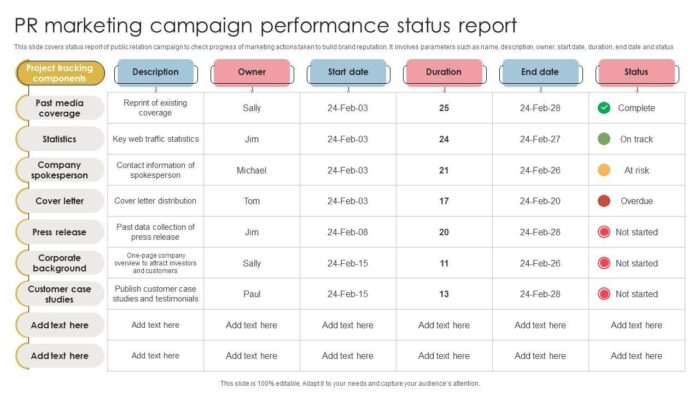 Free PR Report Templates for Media & Campaign Tracking