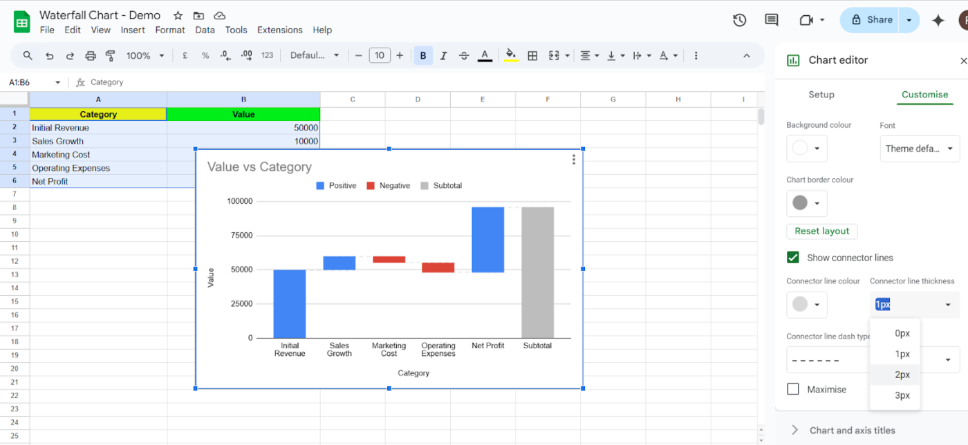 How to Make a Waterfall Chart in Google Sheets for Data Analysis