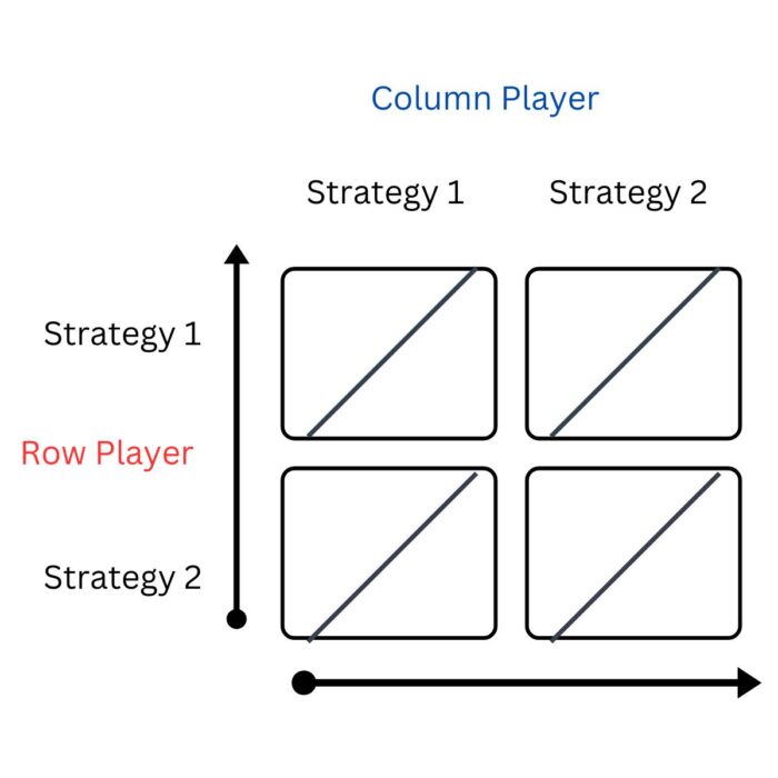 How to Use a Payoff Matrix for Better Decision-Making | ClickUp