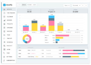 Análise do Clockify: recursos, preços, prós e contras