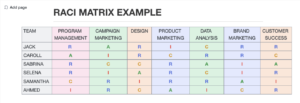 RACI vs RAID: Key Differences in Project Management | ClickUp