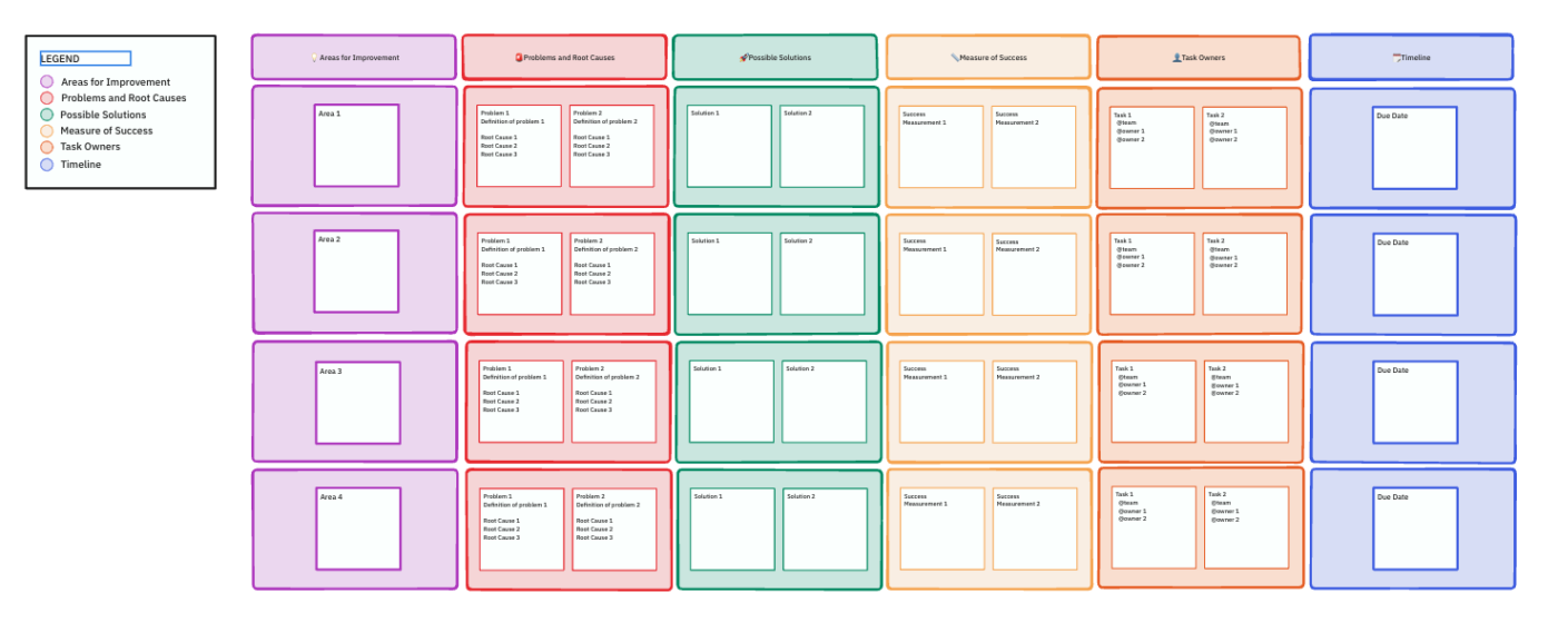 How to Develop a Corrective Action Plan with Examples | ClickUp