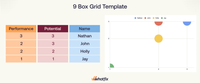Free 9 Box Grid Templates for Succession Planning | ClickUp