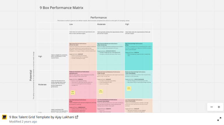 Free 9 Box Grid Templates for Succession Planning | ClickUp