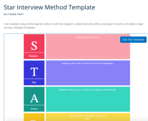 Free STAR Method Templates to Structure Interview Answers