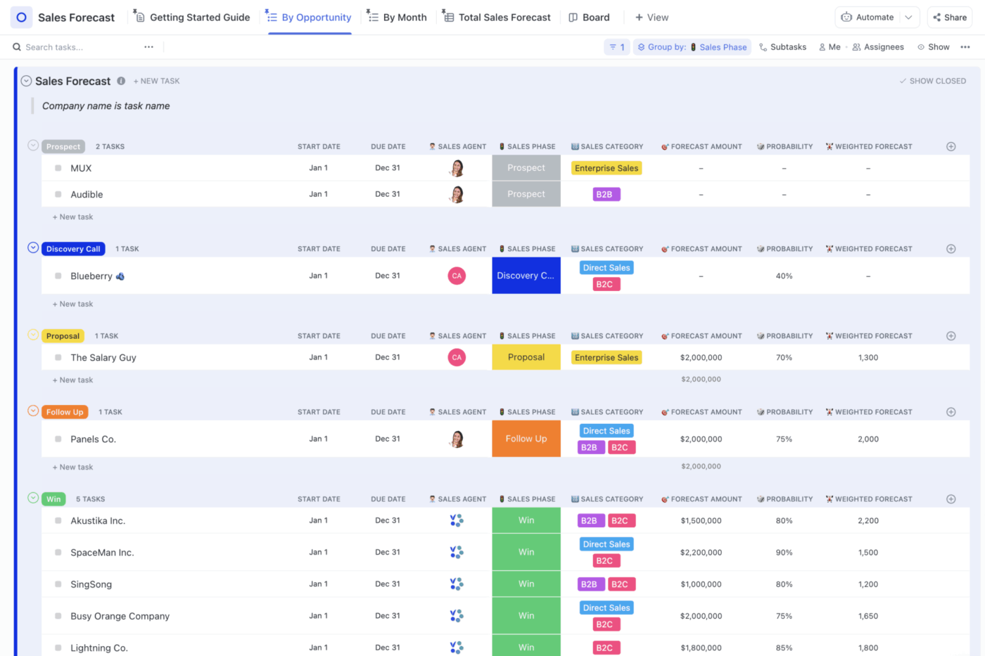 How to Calculate Sales Forecasts (Formula + Examples) | ClickUp