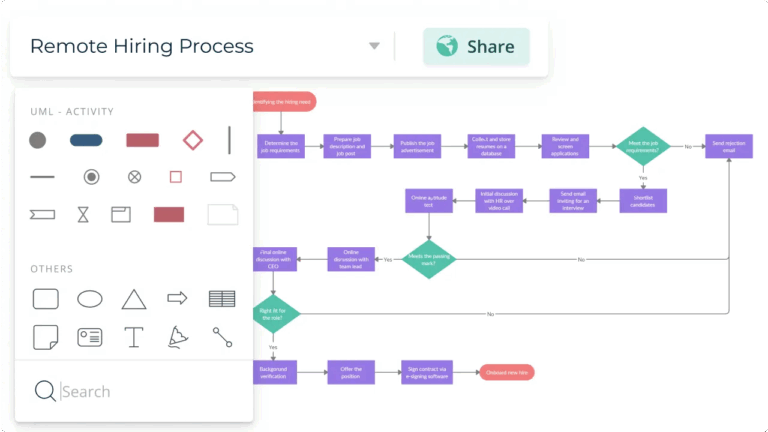 20 Best Process Mapping Tools to Improve Workflow | ClickUp