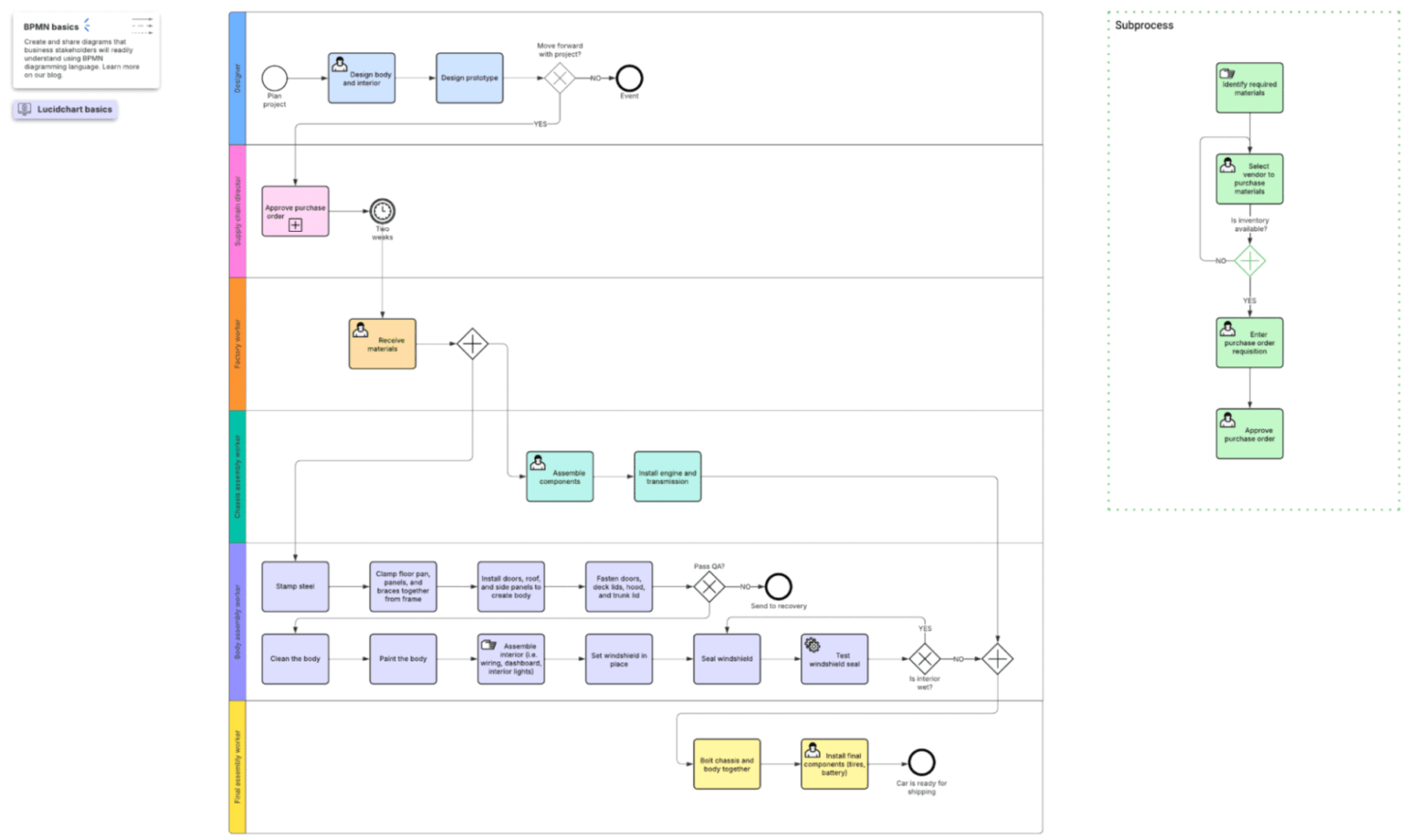 20 Best Process Mapping Tools to Improve Workflow | ClickUp