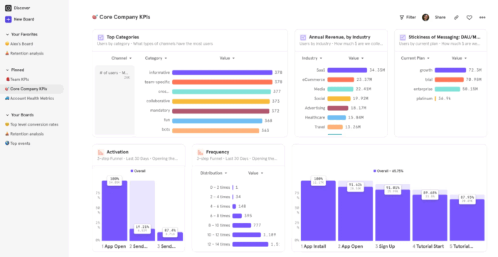 12 Best Dashboard Software for Data Insights in 2026