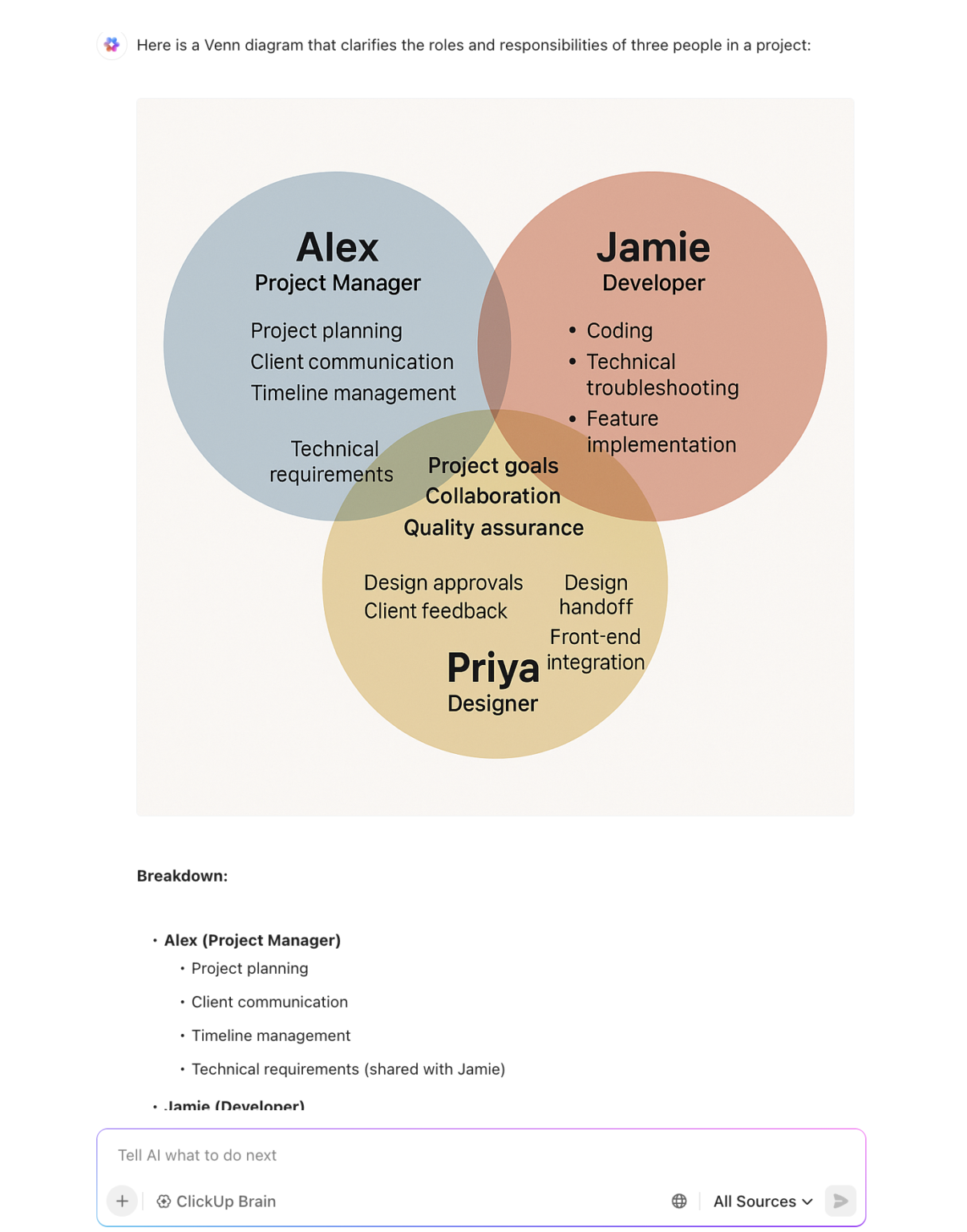 Venn Diagram Alternatives for Data Visualization in 2025 | ClickUp