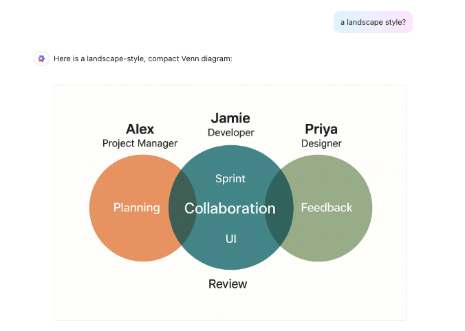 Venn Diagram Alternatives for Data Visualization in 2025 | ClickUp