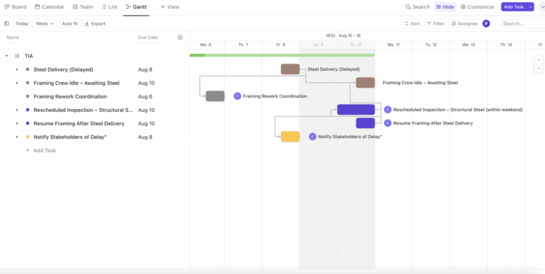 How to Do a Time Impact Analysis (with Examples)