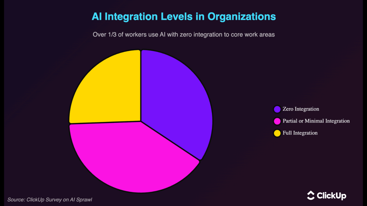 AI Sprawl Survey: What 1,000 Workers Say—and How to Fix It