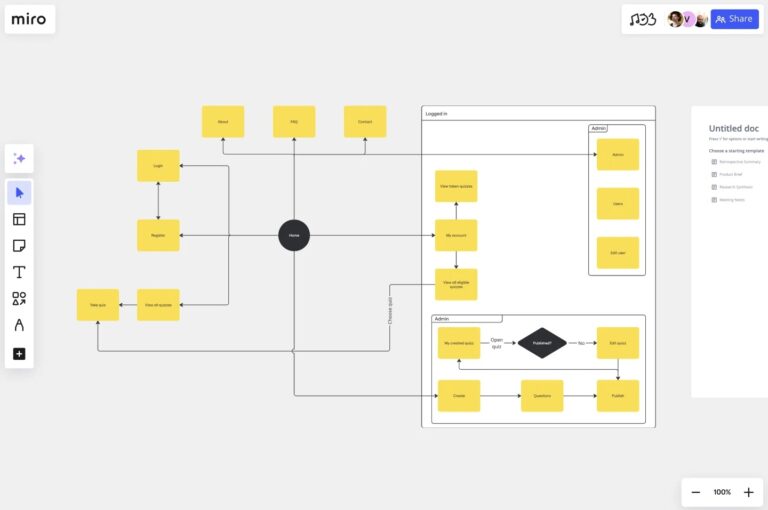 Top Miro Flowchart Templates for Visual Planning in 2025 | ClickUp