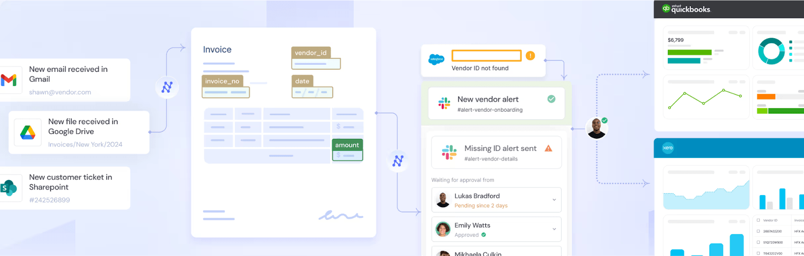 10 Best Data Entry AI Tools to Automate Your Workflow | ClickUp