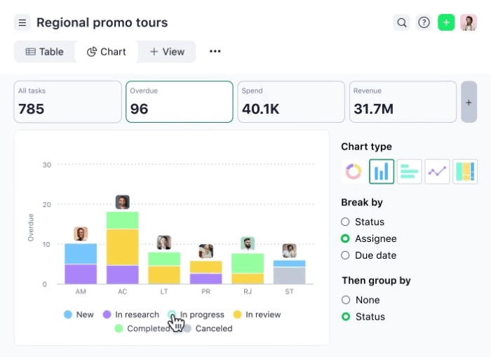 15 Best Project Reporting Tools for Smarter Insights in 2025