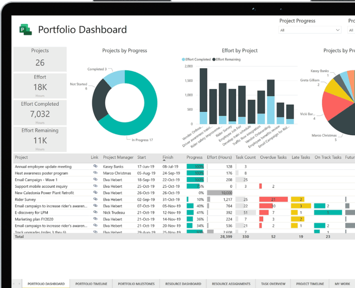 15 Best Project Reporting Tools for Smarter Insights in 2026