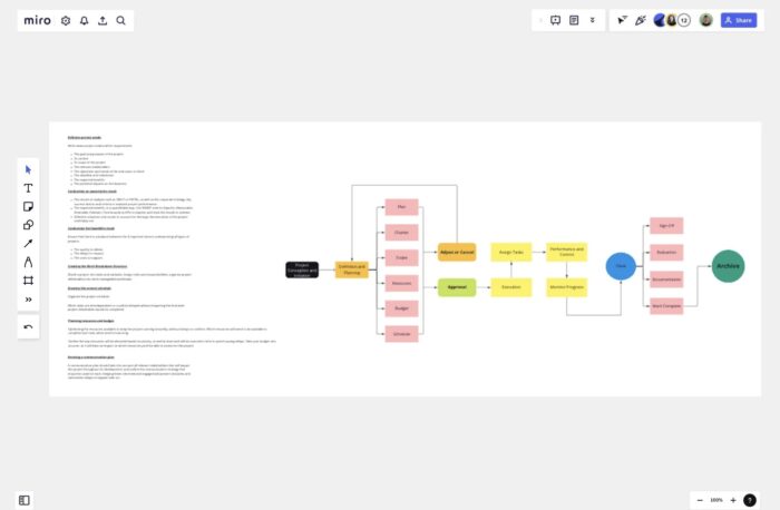 Top Miro Flowchart Templates for Visual Planning in 2025 | ClickUp