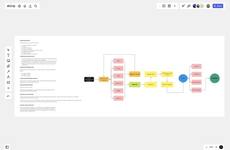 Top Miro Flowchart Templates for Visual Planning in 2025 | ClickUp