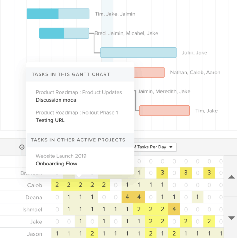 15 Best Planning Tools to Organize Projects, Goals, and Workflows