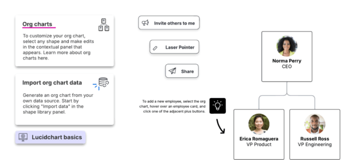 Free Lucidchart Org Chart Templates to Visualize Team Structure