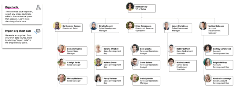Free Lucidchart Org Chart Templates to Visualize Team Structure