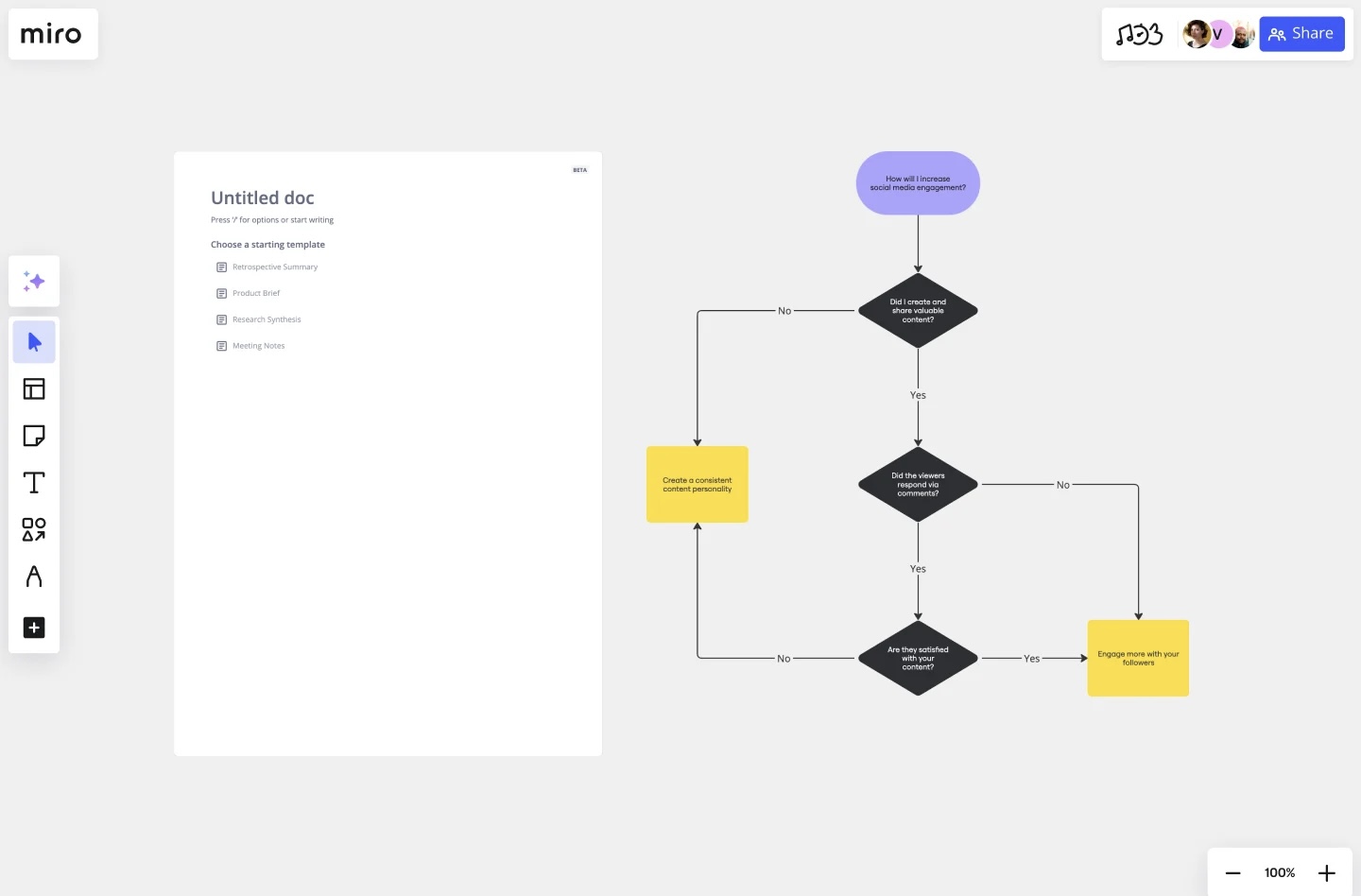 Top Miro Flowchart Templates for Visual Planning in 2025 | ClickUp