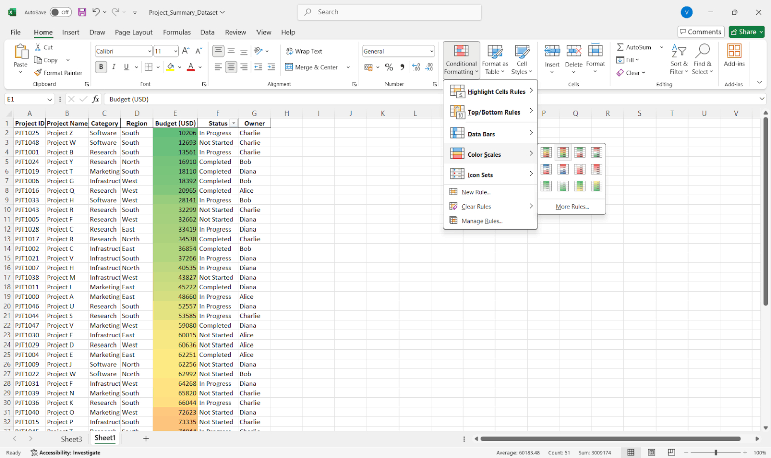 How to Create a Summary Report in Excel for Project Data