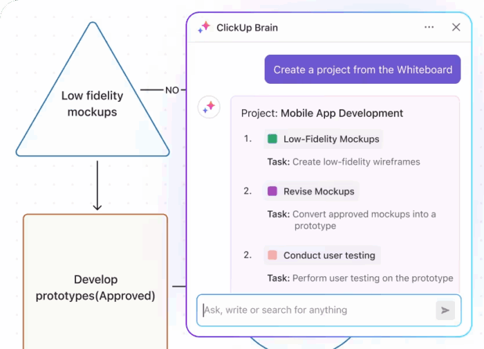 12 Proven Ideation Techniques That Drive Business Innovation