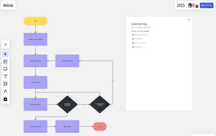 Top Miro Flowchart Templates for Visual Planning in 2025 | ClickUp