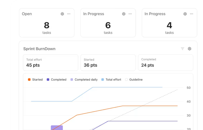 15+ Best GPTs for Coding to Speed Up Development & Debugging