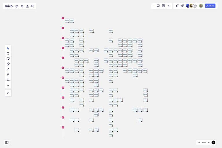 Miro Product Roadmap Templates to Align Strategy in 2025