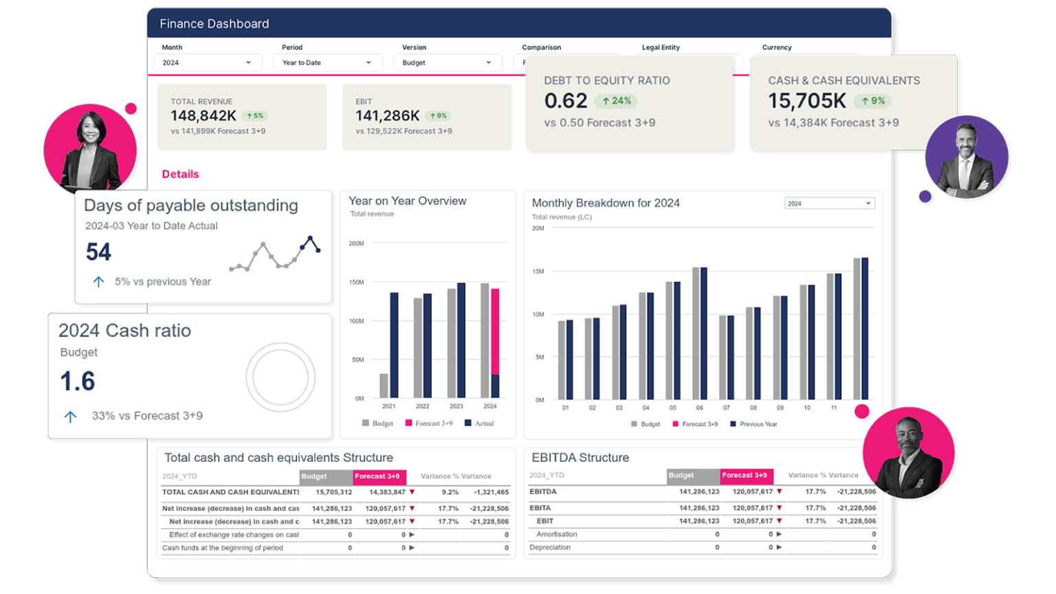 10 Best Project Cost Management Software Tools in 2025
