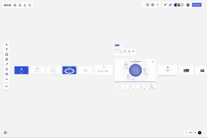 10 Miro Retrospective Templates to Improve Every Sprint