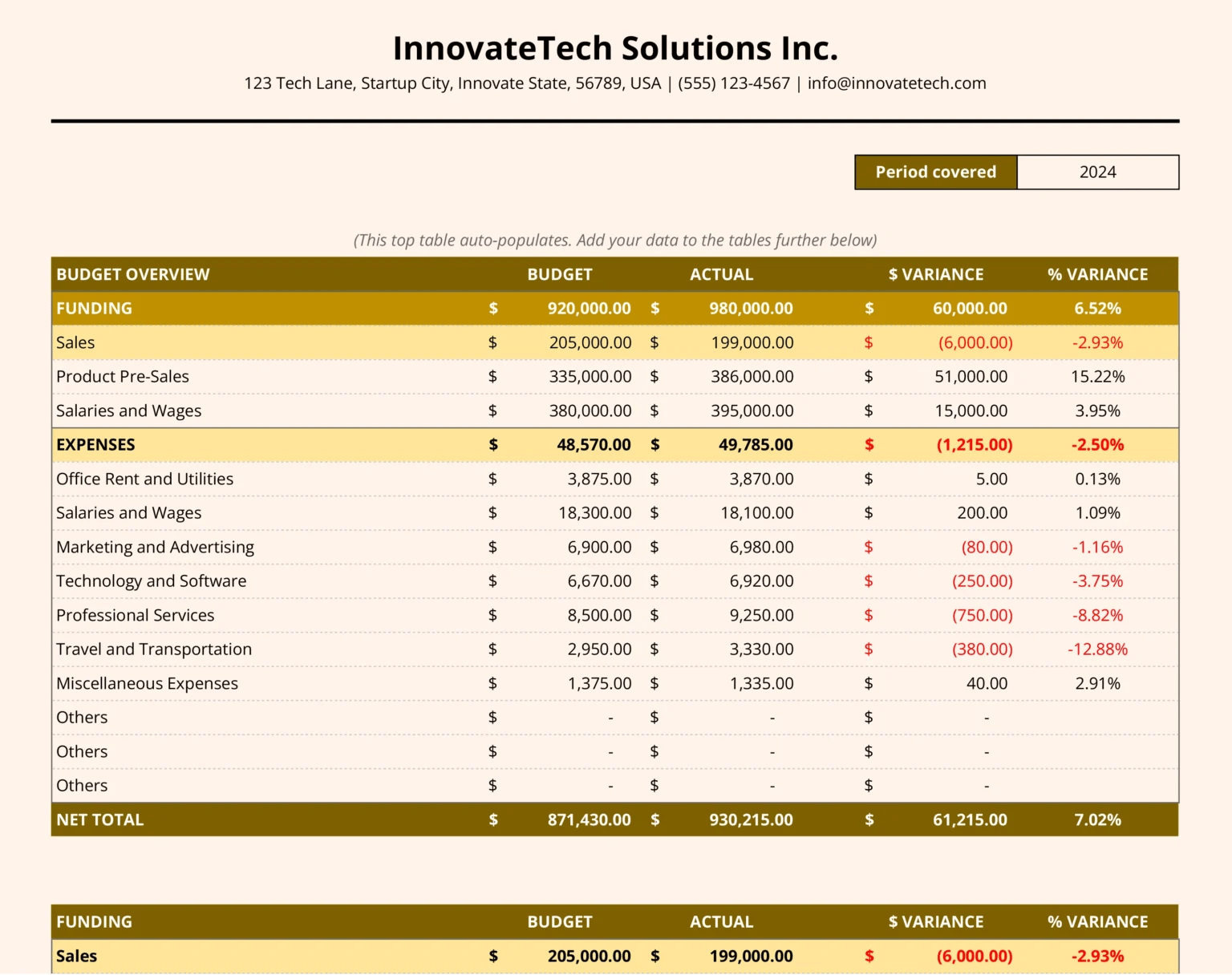 Free Startup Budget Templates to Plan, Track & Optimize Finances