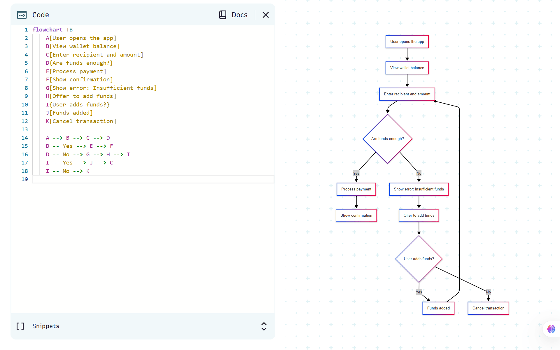 How to Create Diagrams With ChatGPT for Your Projects | ClickUp