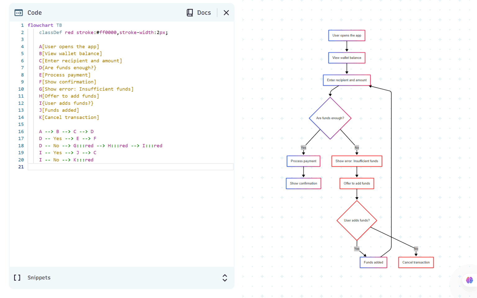 How to Create Diagrams With ChatGPT for Your Projects | ClickUp