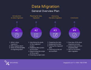 Free Data Migration Plan Templates for Seamless IT Transitions