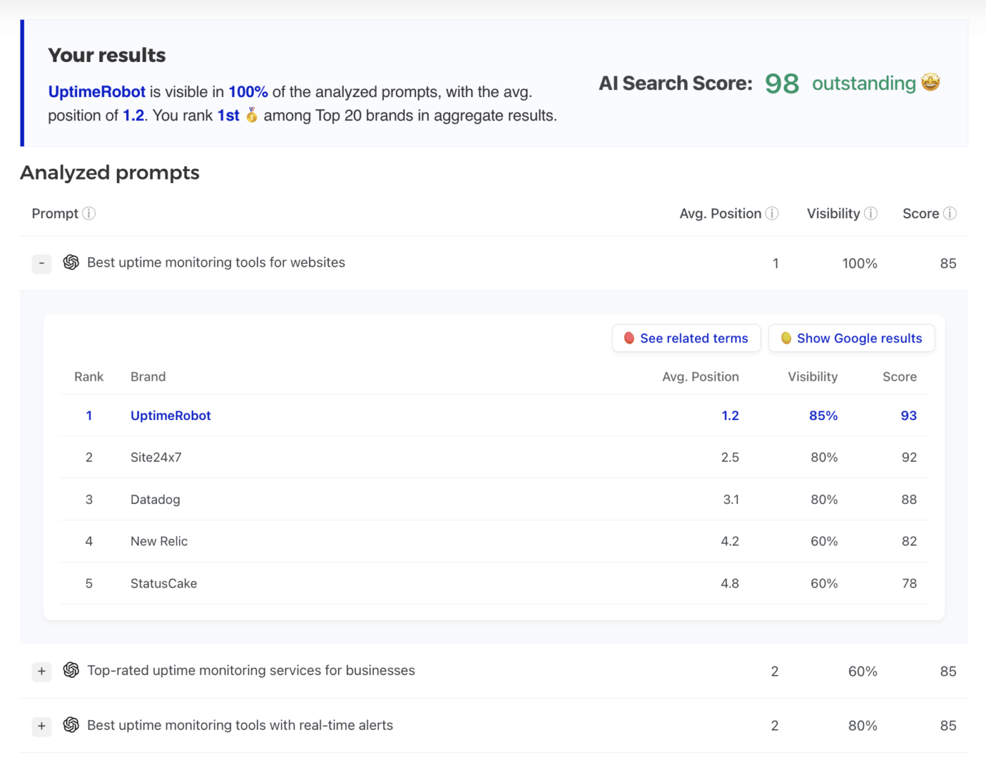13 Best AI Tools for Generative Engine Optimization (GEO) in 2025