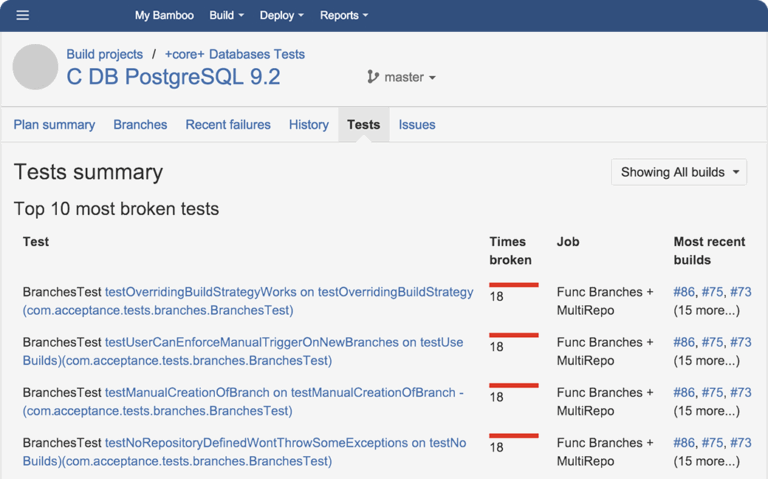 13 Best Software Deployment Tools for DevOps Teams (2025)