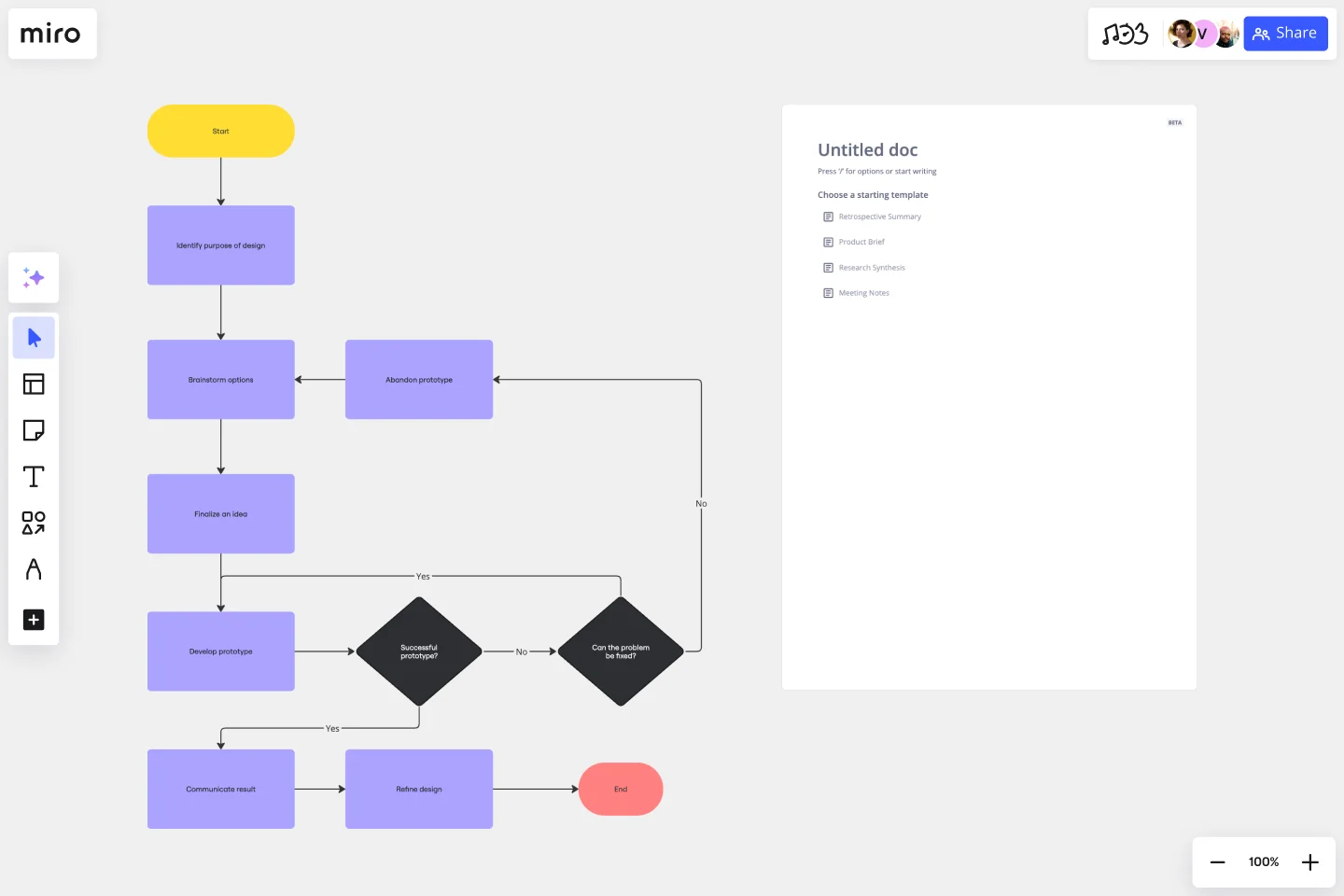 Top Miro Design Thinking Templates to Try Today