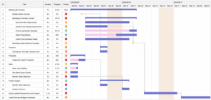 8 Best AI Gantt Chart Makers to Plan Projects Faster (2026)